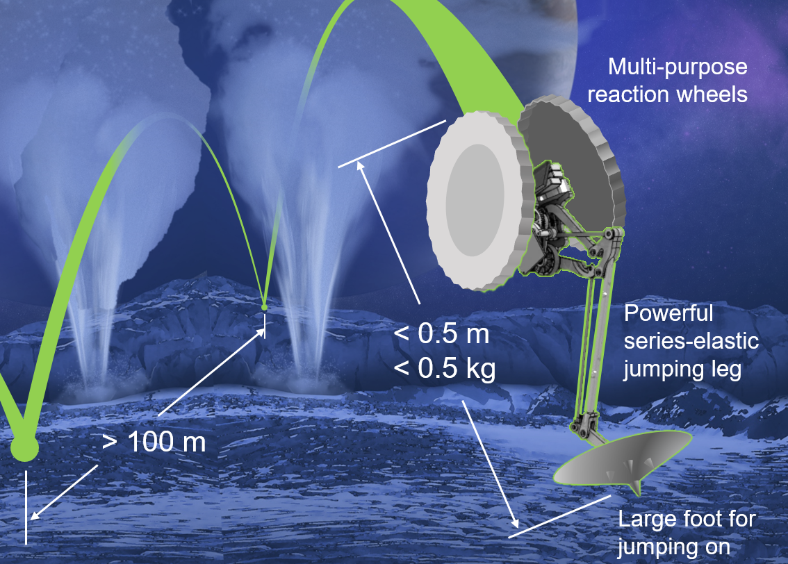 Leaping on Saturn's moon: Yim's robotics research leads the way ...